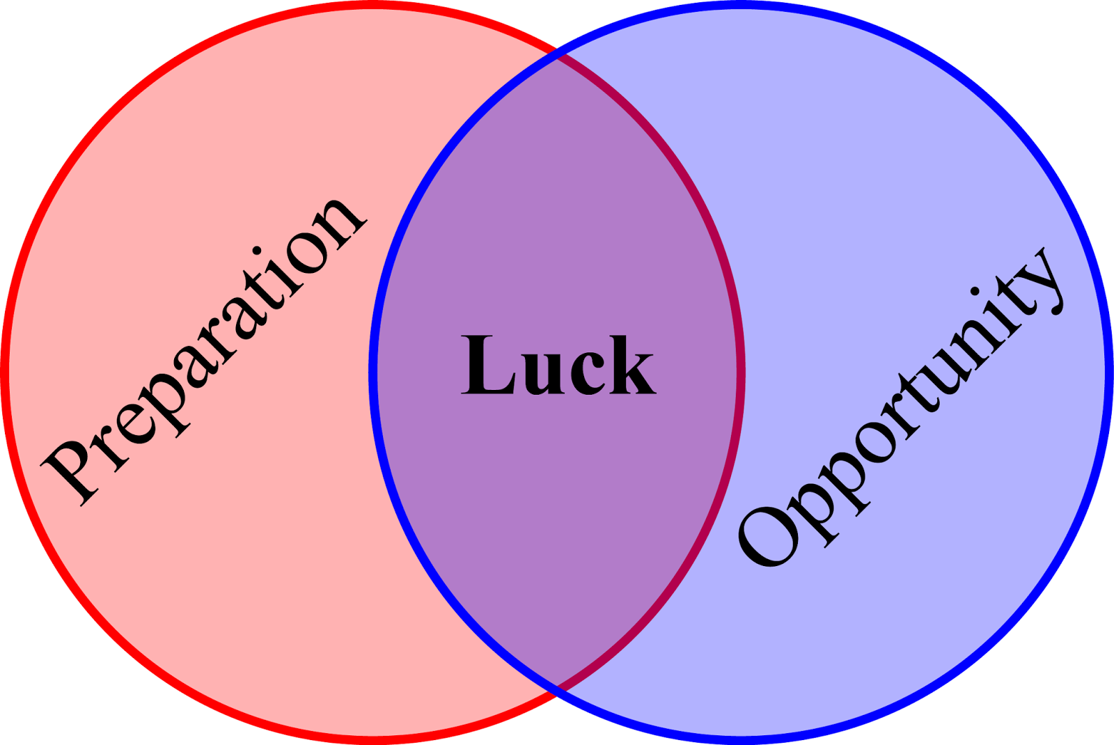 Oh, she's so lucky! Or is she really?